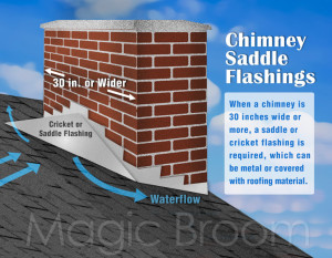 Crickets Built - Southern MD - Magic Broom Chimney Sweeps