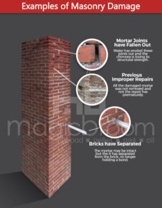 Tuck Pointing - Southern MD - Magic Broom Chimney Sweeps